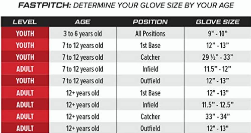 Rawlings | Sure Catch Series Fastpitch Softball Glove | Purple/Grey/White | RHT | 12'