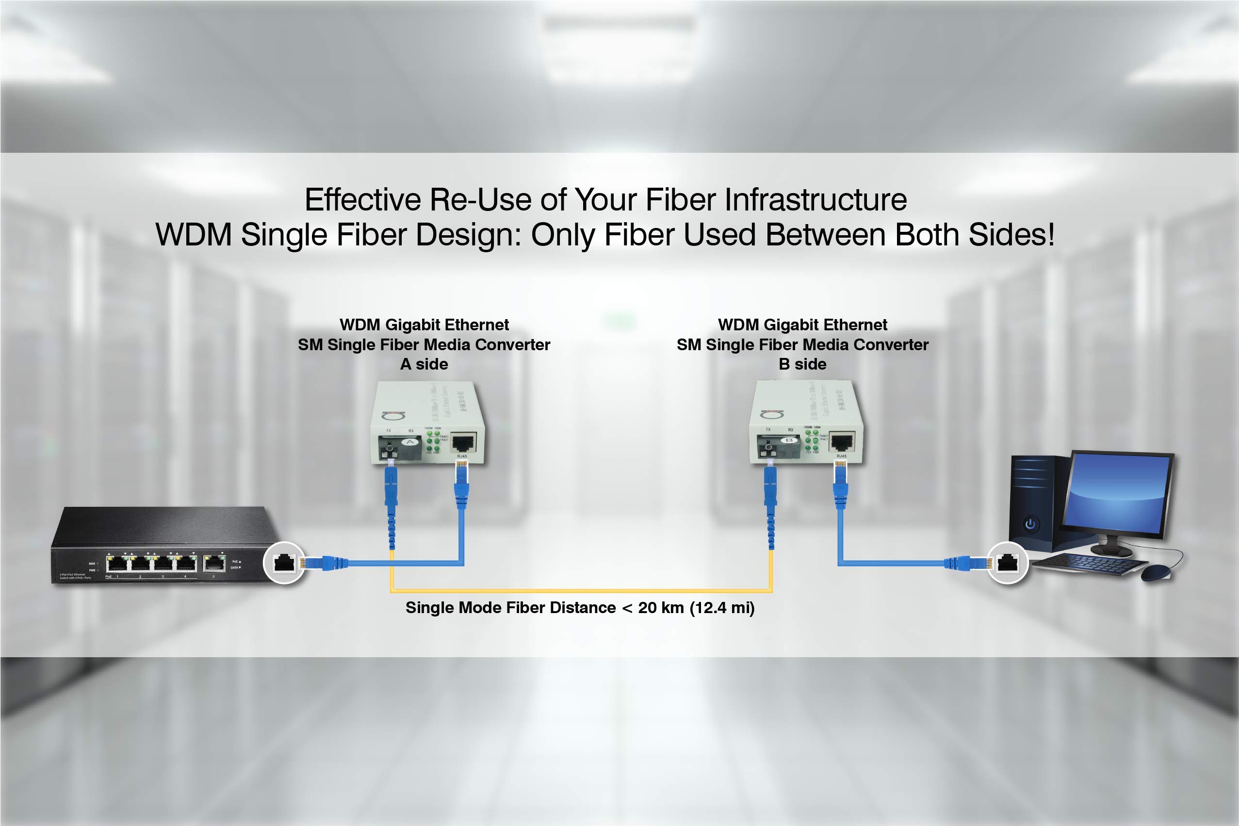 Single Mode SC WDM Single Fiber Bi-Di Gigabit Media Converter - Built-In Fiber Module 20km (12.42 miles) β to UTP Cat5e Cat6 10 100 1000 RJ-45 β Auto Sensing Gigabit or Fast Ethernet Speed -1 pair
