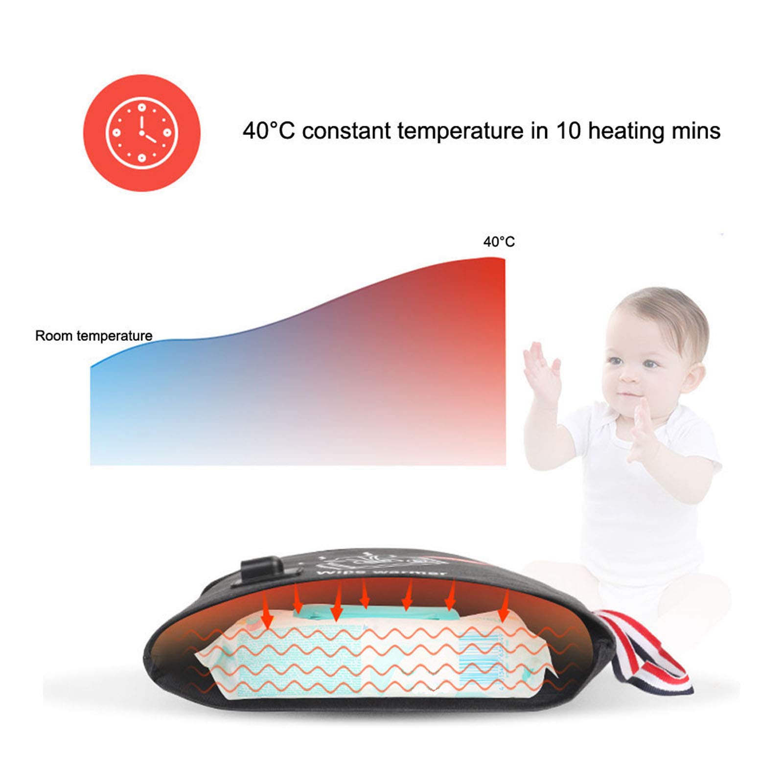 USB Baby Wipe Warmer, Razzil 5V Portable USB Baby Infant Wet Wipes Warmer Bag for Travel and On The Go