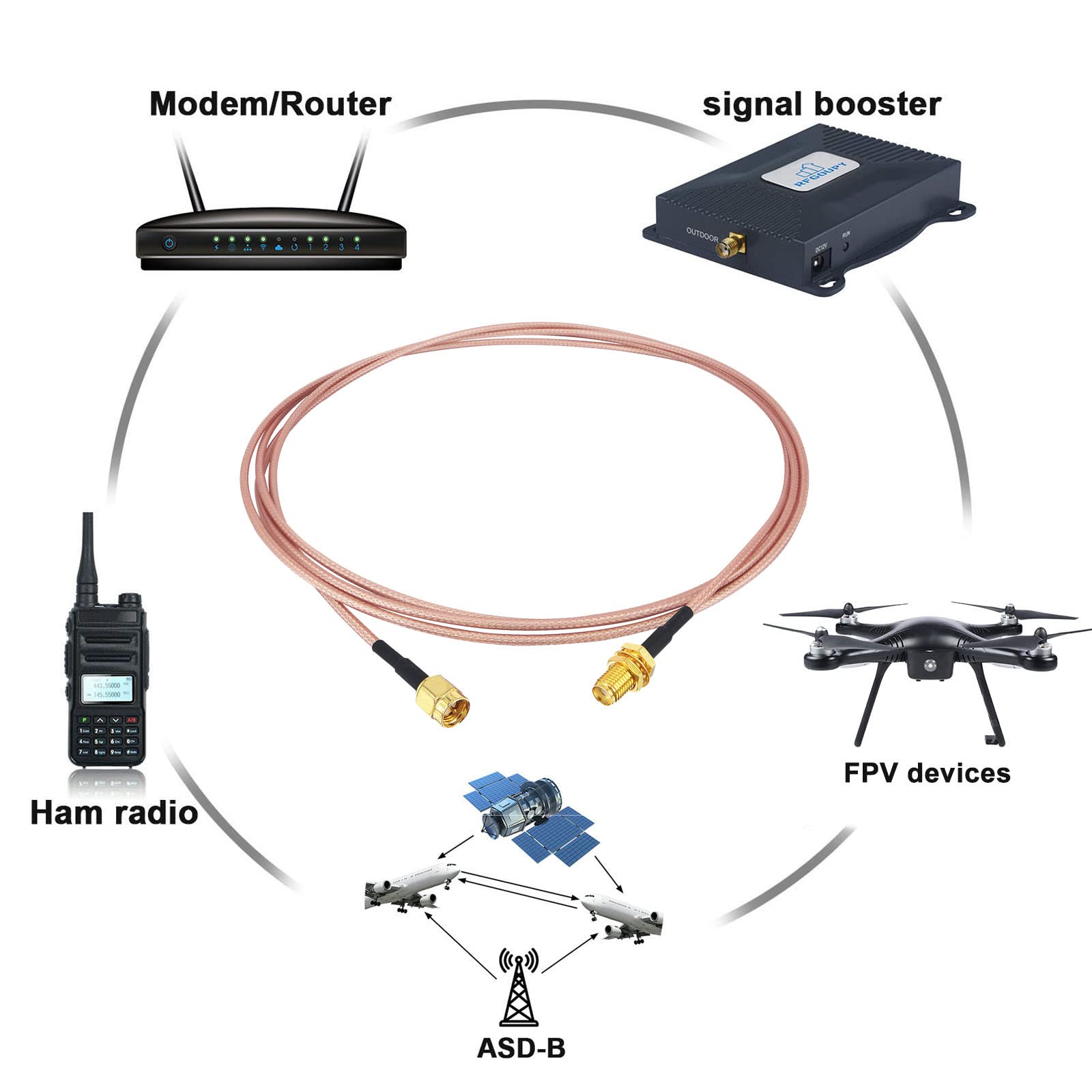 YOTENKO SMA Antenna Extension Cable SMA Male to SMA Female Bulkhead Mount RF Connector RG316 Cable 2M 6.5Ft for Handheld Ham Radio 4G LTE Router Gateway Cellular SDR USB Dongle Receiver