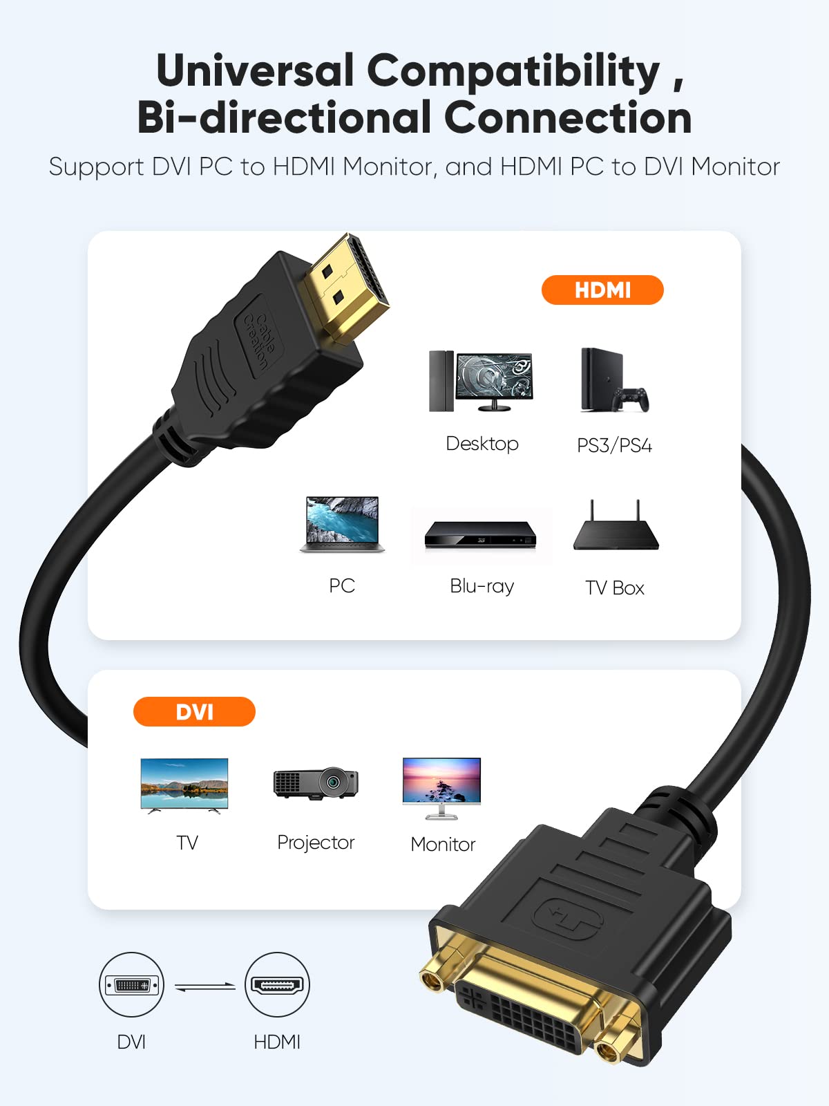 CableCreation HDMI to DVI Short Cable 0.5ft, Bi-Directional DVI-I (24+5) Female to HDMI Male Adapter 1080P DVI to HDMI Converter Compatible with Xbox, PC, TV Box, PS5, Blue-ray, Switch
