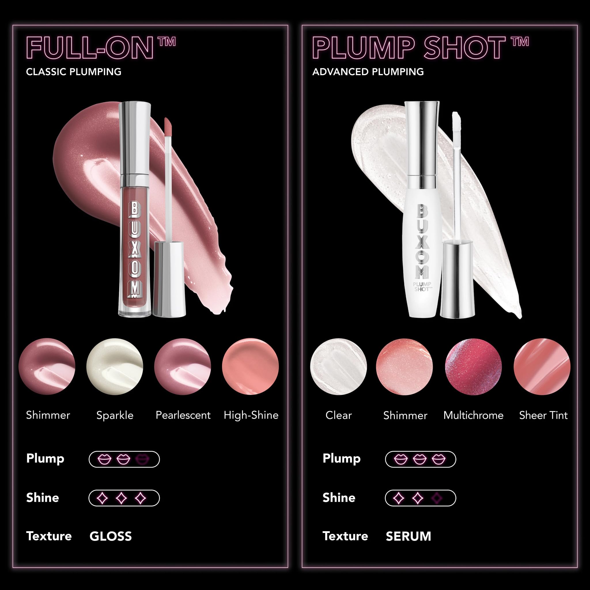 BUXOM Full-On Plumping Lip Polish, Christina