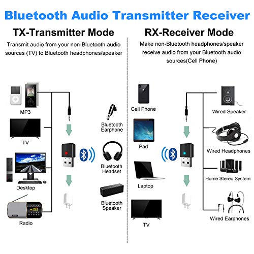 Isobel USB Bluetooth 5.0 Transmitter Receiver, 4-in-1 Mini Wireless Audio Adapter, 3.5mm Bluetooth AUX Adapter for TV PC Headphones Speakers Car/Home Stereo System, USB Power Supply