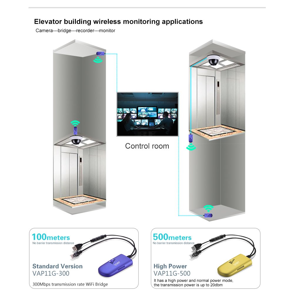 VONETS WiFi Bridge 2.4GHz Wireless Ethernet Bridge Signal Repeater WiFi Hotspot with 5V/2A USB Power Adapter RJ45 to WiFi Convert for DVR, Monitoring, IP Printer, Network Device VAP11G-300