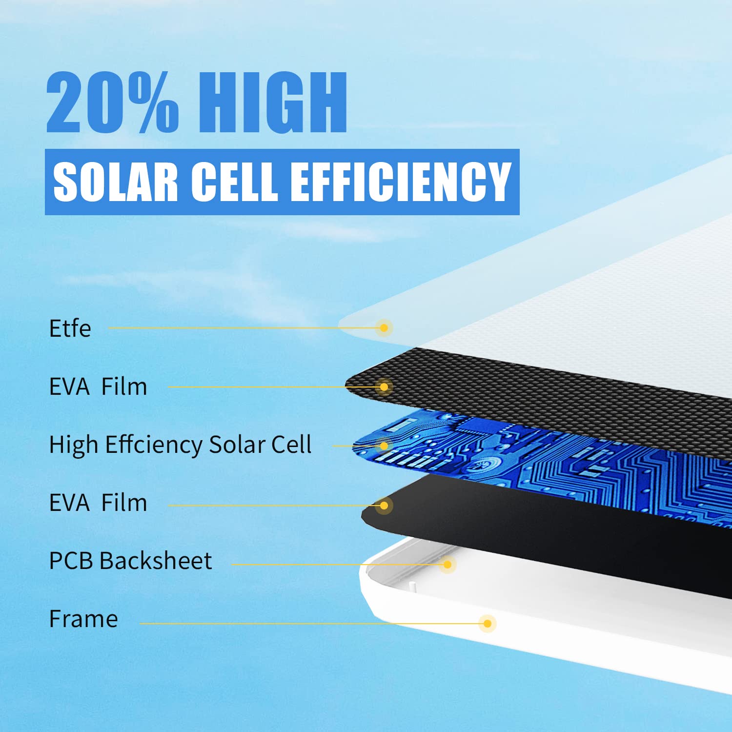 A-ZONE Solar Panel for Wireless Security Camera Outdoor, IP 65 Waterproof 7W Micro USB & USB-C Port Security Camera with 9.8FT Cable, Continuous Power for Rechargeable Solar Camera, 2 Pack