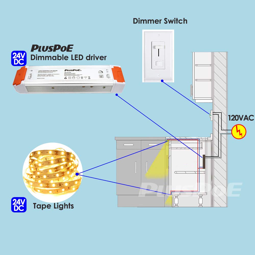PLUSPOE 24V 120W Dimmable Led Driver, 110V AC to 24V DC Low Voltage Power Supply Dimming Transformer for 24V LED Strip Lights,Compatible with Lutron, Leviton and Other Wall Dimmer