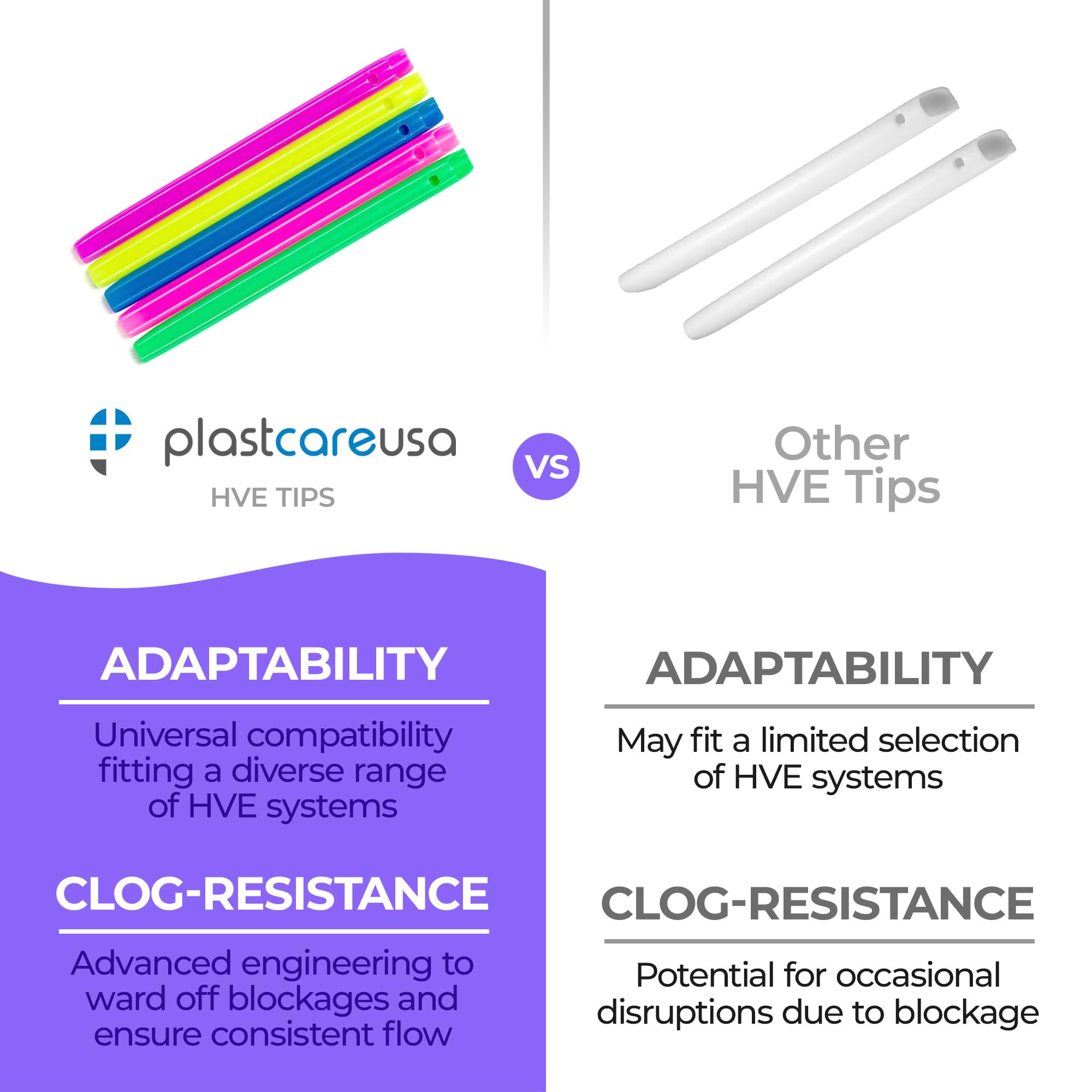 High Volume Evacuator HVE Tips - 100 HVE Suction Tips Dental Disposable - Vented Evacuation Aspirator Tips with Smooth Edges (Rainbow Assorted - 100 Pack) by PlastCare USA