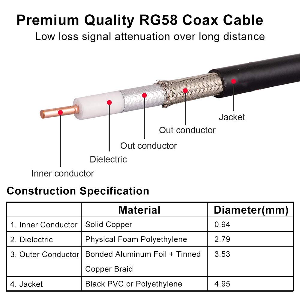 RP-SMA Male to RP-SMA Female Cable 10ft, XRDS -RF RG58 RP-SMA Cable WiFi Antenna Extension Coax Cable for WiFi LAN Router Wireless Network Card Adapter