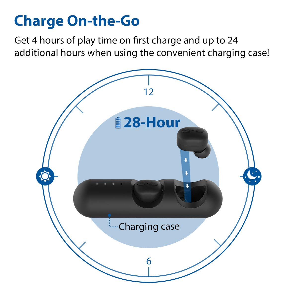 Avantree Mini True Wireless Earbuds for Small Ears Canals, Sport Bluetooth 5.0 Earphones with Volume Track Control & Mic, Clear Sound, Charging Case, 28H Playtime - TWS110