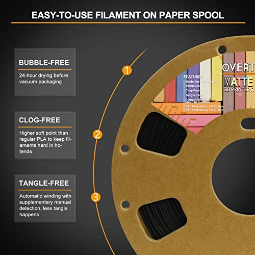 OVERTURE PLA Matte Filament 1.75mm, Matte PLA Roll 1kg Cardboard Spool (2.2lbs), Dimensional Accuracy +/- 0.03 mm (Matte Black)