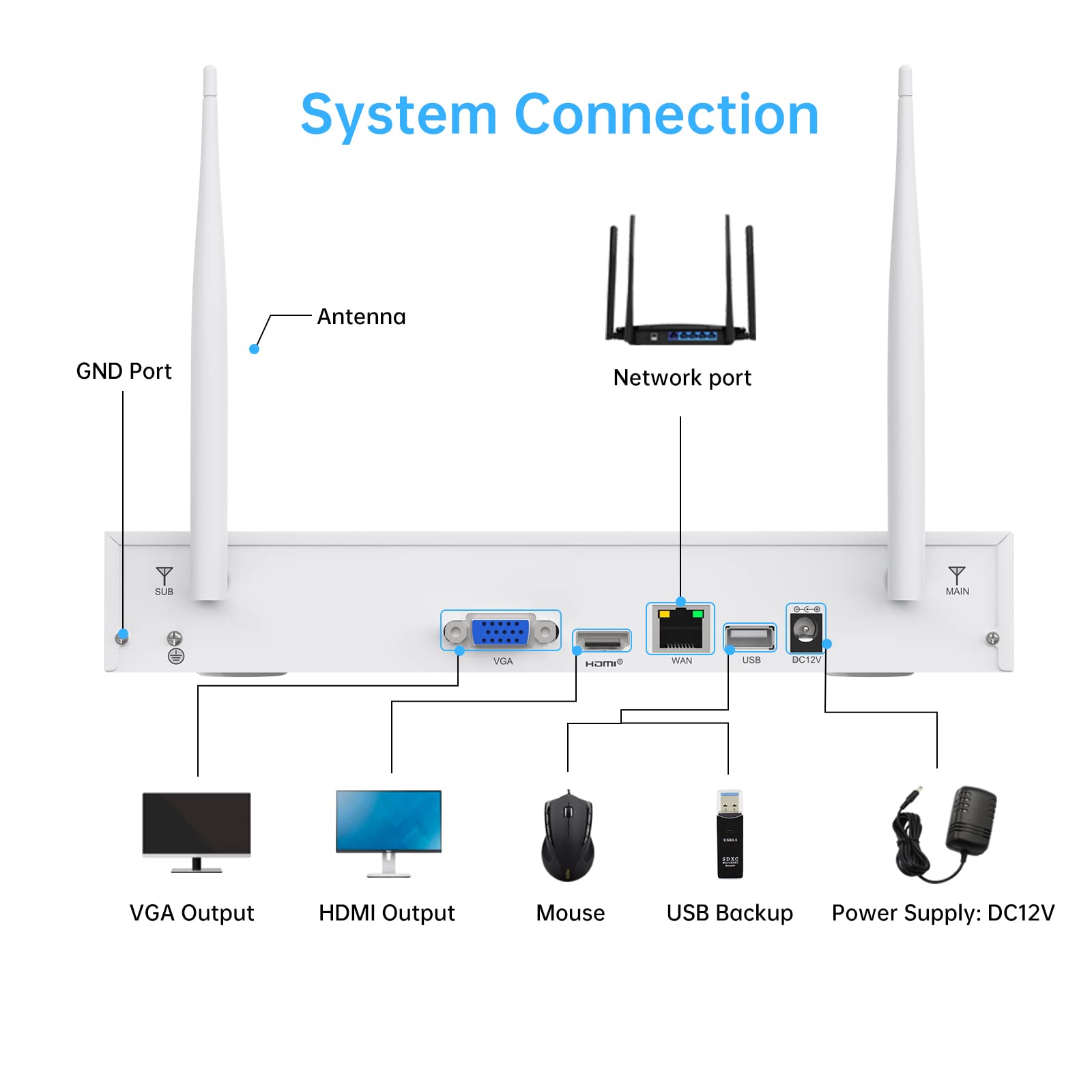 5MP Wireless Security Camera System with Two Way Audio, SAFEVANT 8 Channel NVR with 8pcs HD Cameras Surveillance System WiFi Camera System Home CCTV for Outdoor Indoor Use, 3TB HDD