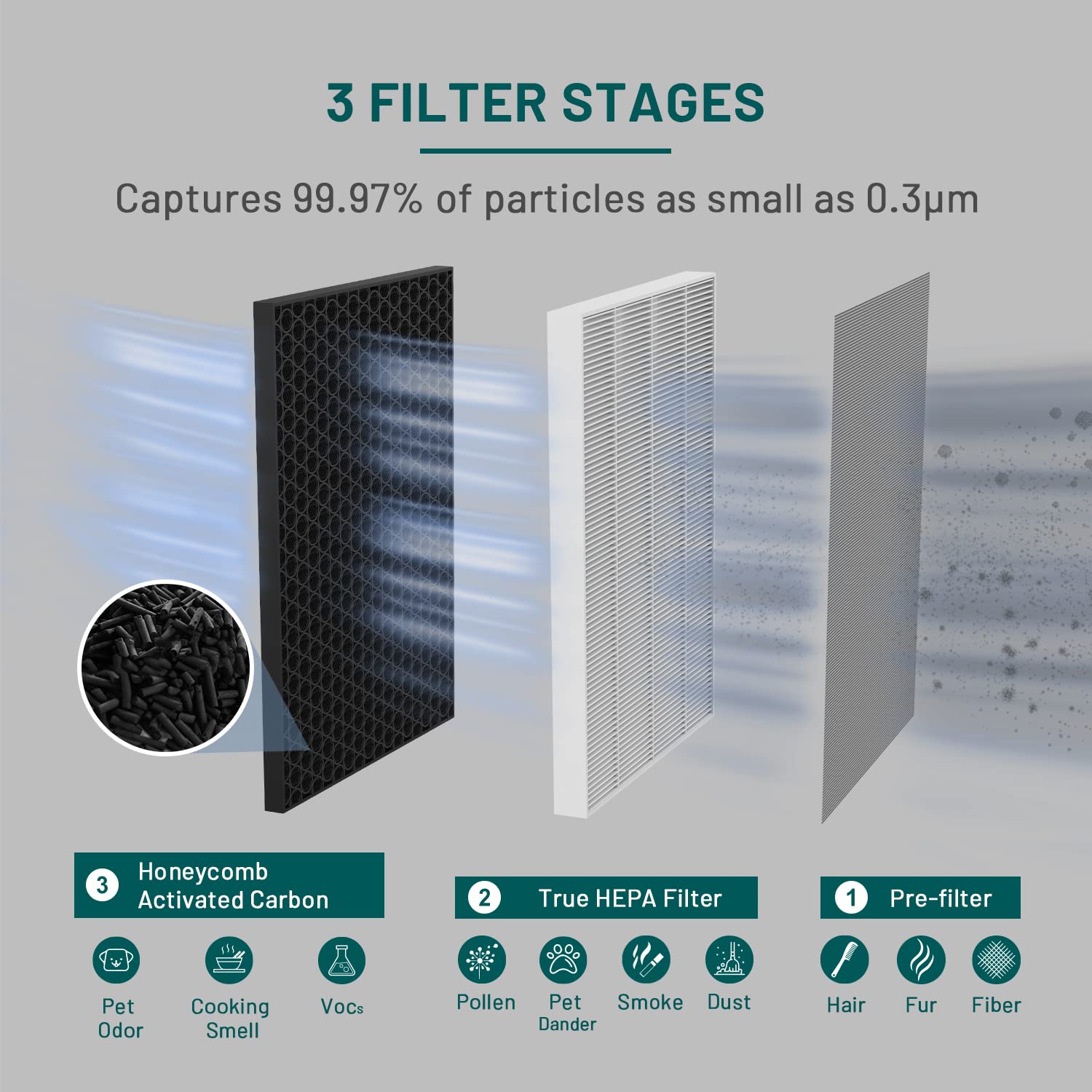 2PCS Jafända Air Purifiers for Home Large Room, 2X Filter Replacement Hepa Filter,Smart WiFi and Alexa Contro