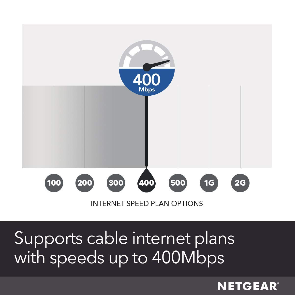 NETGEAR Cable Modem CM600 - Compatible with All Cable Providers Including Xfinity by Comcast, Spectrum, Cox | for Cable Plans Up to 400 Mbps | DOCSIS 3.0 (Renewed)