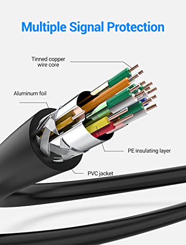 VENTION 4K Micro HDMI to HDMI Cable 6FT - High Speed HDMI to Micro HDMI Cord Adapter Support 3D Full HD 1080P Compatible with Laptop Camera Connected to Monitor Projector