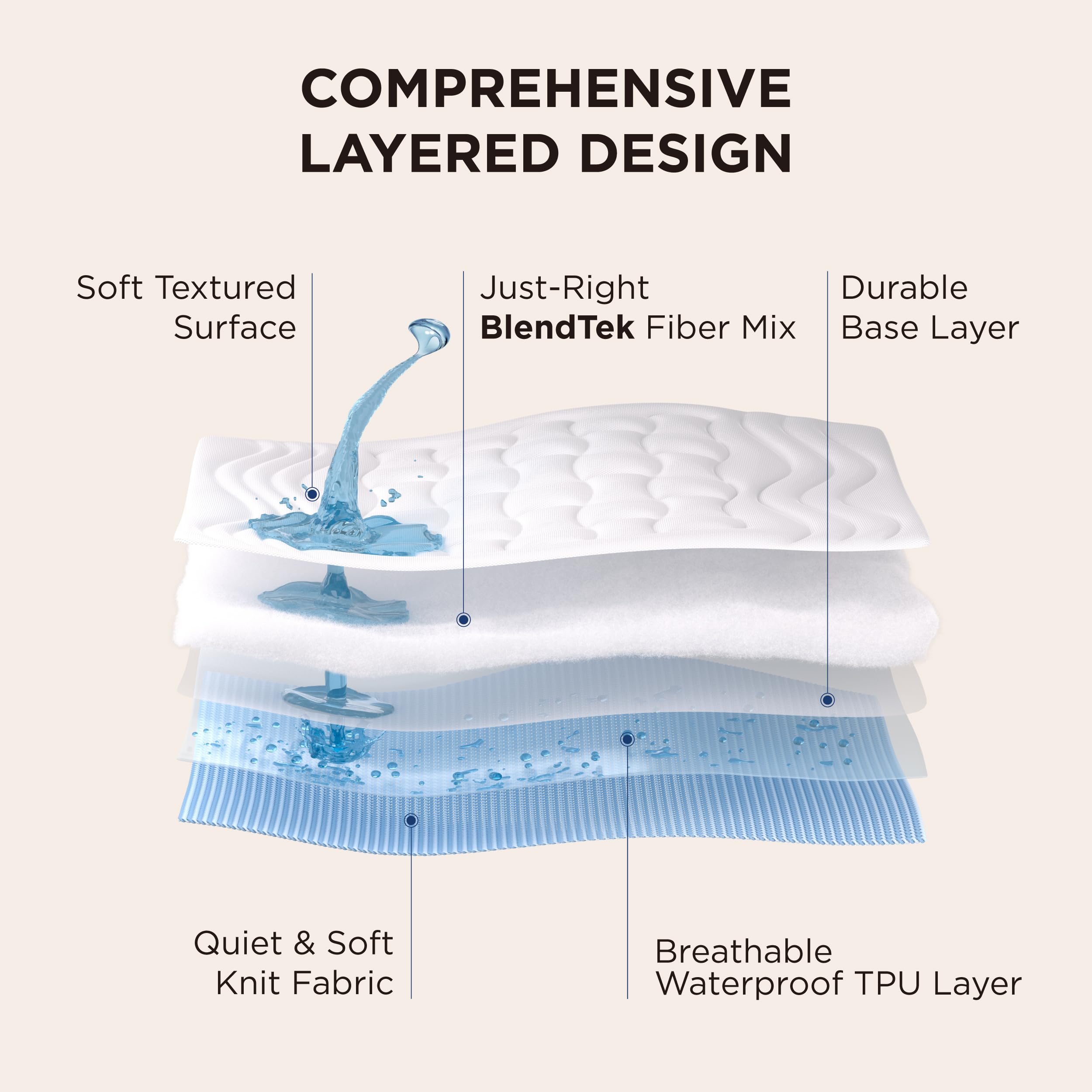 Bedsure Queen Mattress Protector Waterproof - Quilted Fitted Waterproof Mattress Pad with 8-21" Deep Pocket, Noiseless Mattress Cover Padded Topper for Queen Size Bed, 60x80 Inches, White
