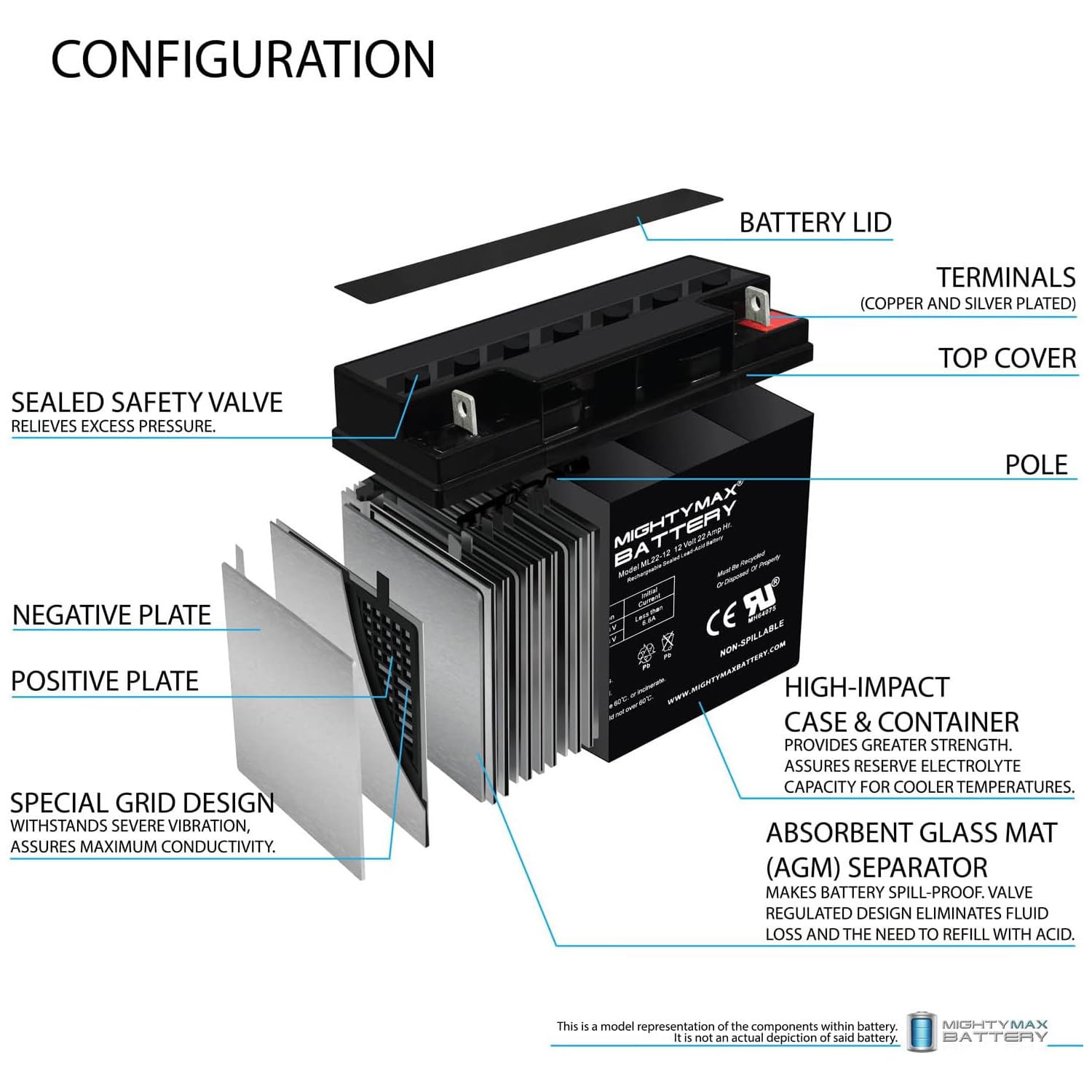 Mighty Max Battery 12V 22AH SLA Replaces Jump N Carry JNC105, JNC110, JNC1224-2 Pack