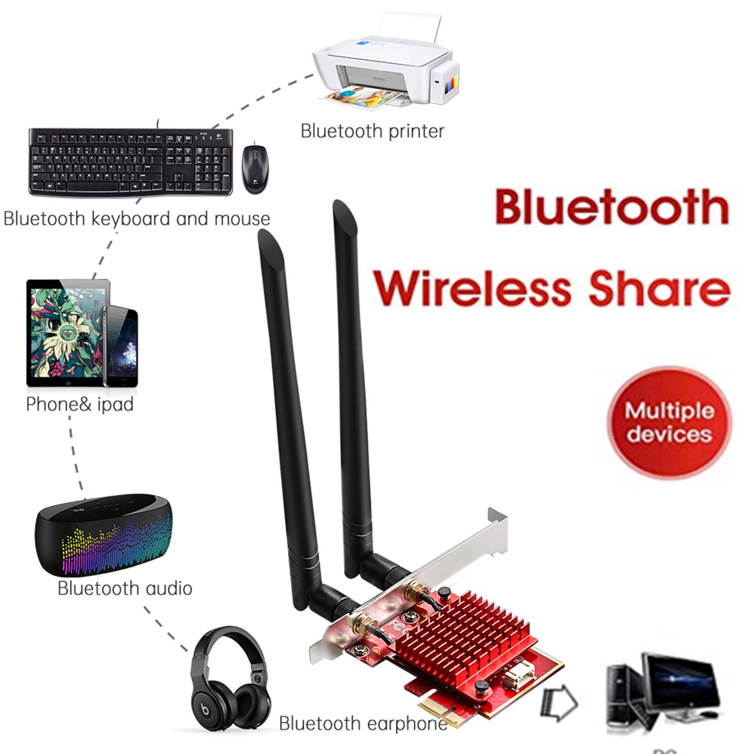 Wifi Card, TEROW AX3000 Wifi 6 PCIe WiFi Card For PC | Up to 3000Mbps | Bluetooth 5.0 | Heat Sink Tech | 802.11AX Dual Band Wireless Adapter with MU-MIMO, Ultra-Low Latency Supports Windows 10 (64bit)