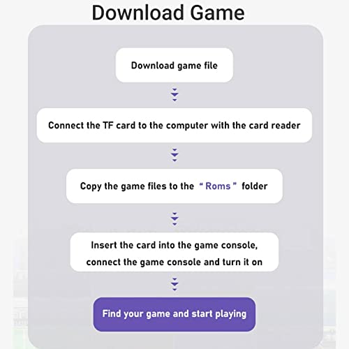 AKARSOLY Retro Game Console,4K HDMI Video Game System Built in 5000 Classic Games,Dual Game Controllers Wireless and Plug and Play Video Game Console.