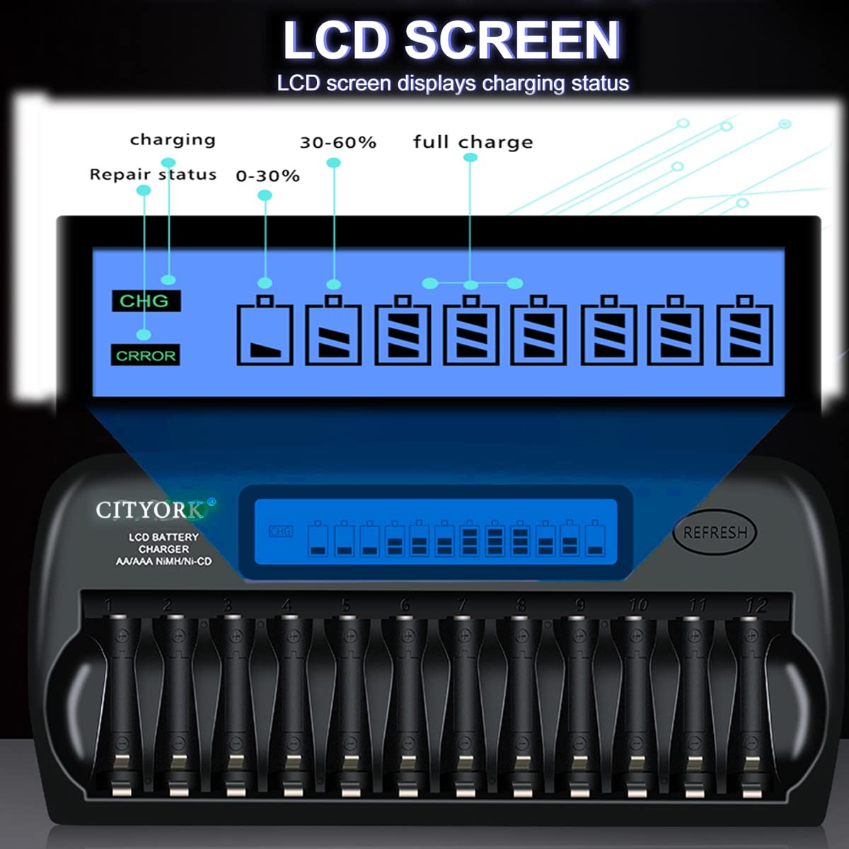 CITYORK 12 Bay LCD Smart Battery Charger for 1.2v AA AAA Ni-MH/Ni-CD Rechargeable Batteries, AA AAA Battery Charger with Refresh Function with AC Wall Adapter