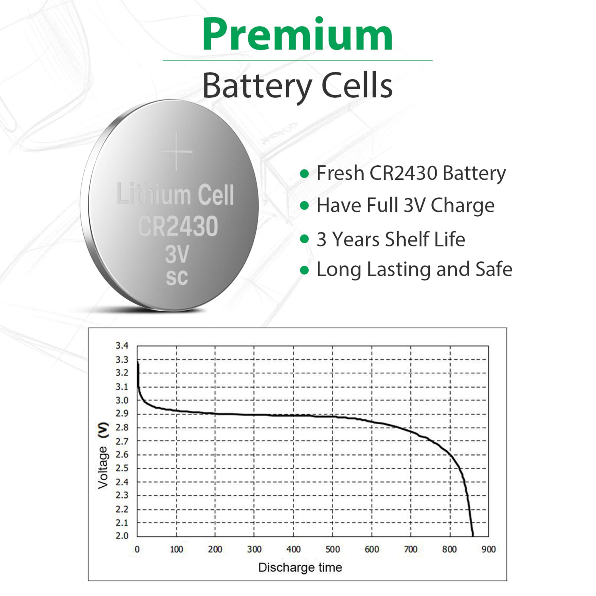 LiCB 10 Pack CR2430 3V Lithium Battery CR 2430