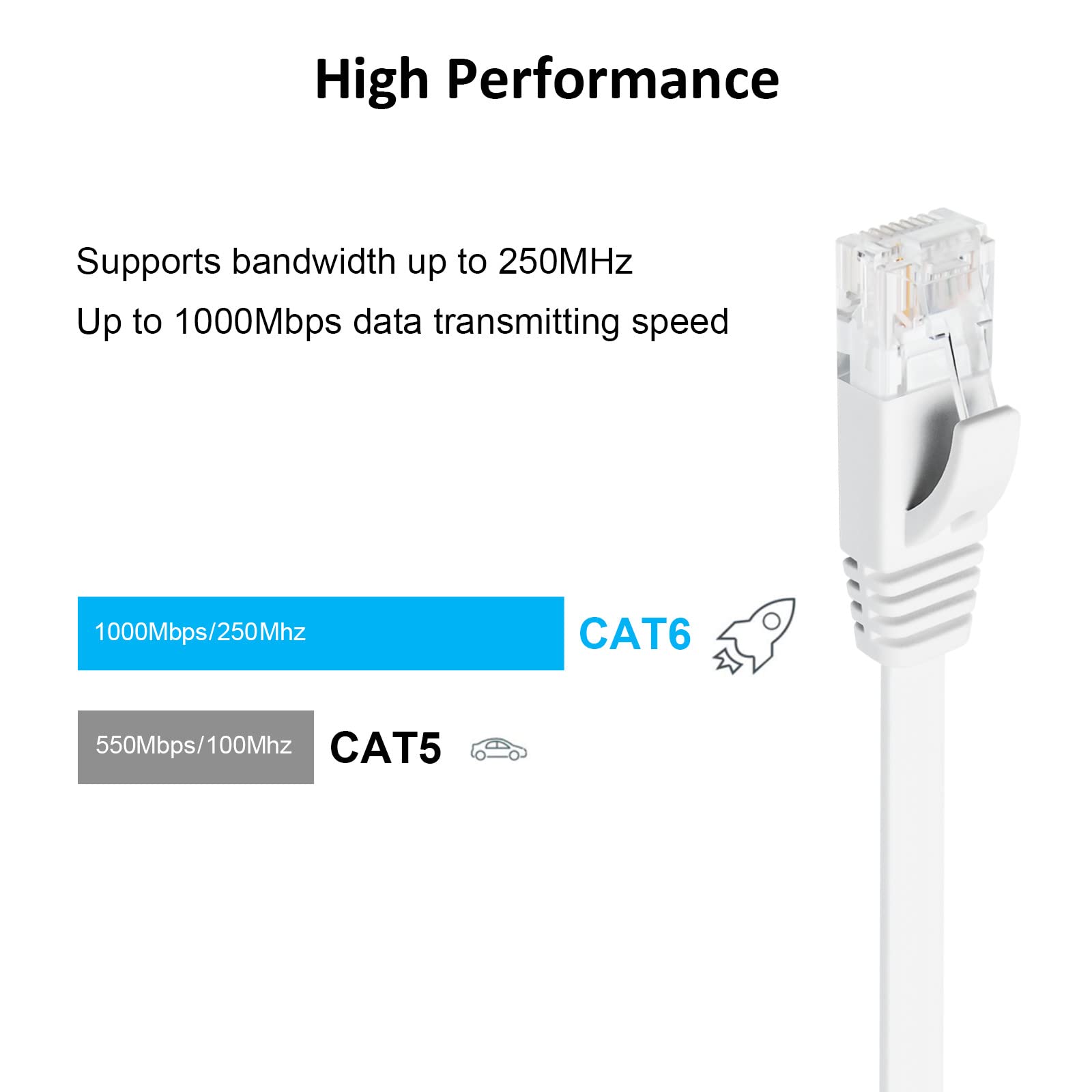 Yauhody CAT 6 Ethernet Cable 3ft 6-Pack White, High Speed Solid Flat CAT6 Gigabit Internet Network LAN Patch Cords, Bare Copper Snagless RJ45 Connector for Modem, Router, Computer (3ft 6 Pack, White)