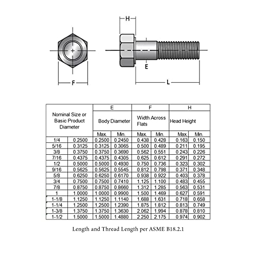 3/8-16 × 1" Hex Head Screw Bolt, 304 Stainless Steel 18-8, Full Thread, Coarse Thread UNC, ASME B18.2.1, 10 Pcs-Pack