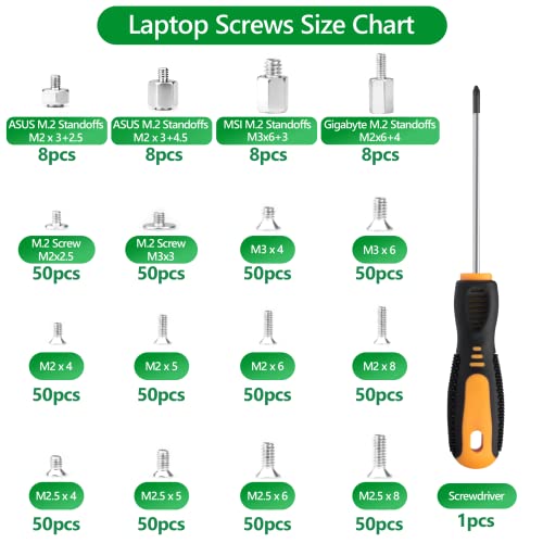 633pcs Laptop Screws, M.2 NVMe SSD Mounting Screw Kit, M2 M2.5 M3 Notebook Computer Screw Set with Screwdriver for Asus Gigabyte MSI Motherboards Compatible with IBM/HP/Dell Lenovo/Samsung/Sony