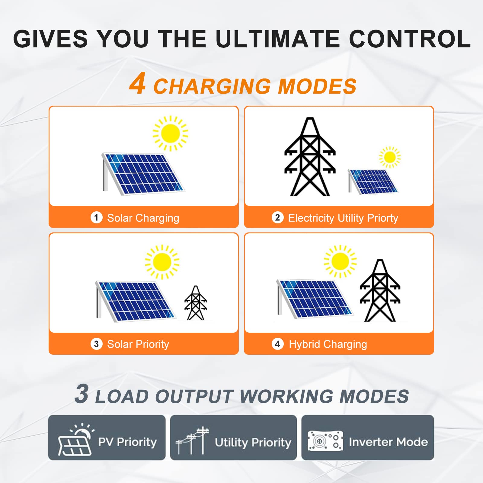 3000W Solar Inverter 24v to 110V AC, Off-Grid Power Inverter Pure Sine Wave Built in 80amp MPPT Controller, for 24V Lead Acid/Lithium Batteries