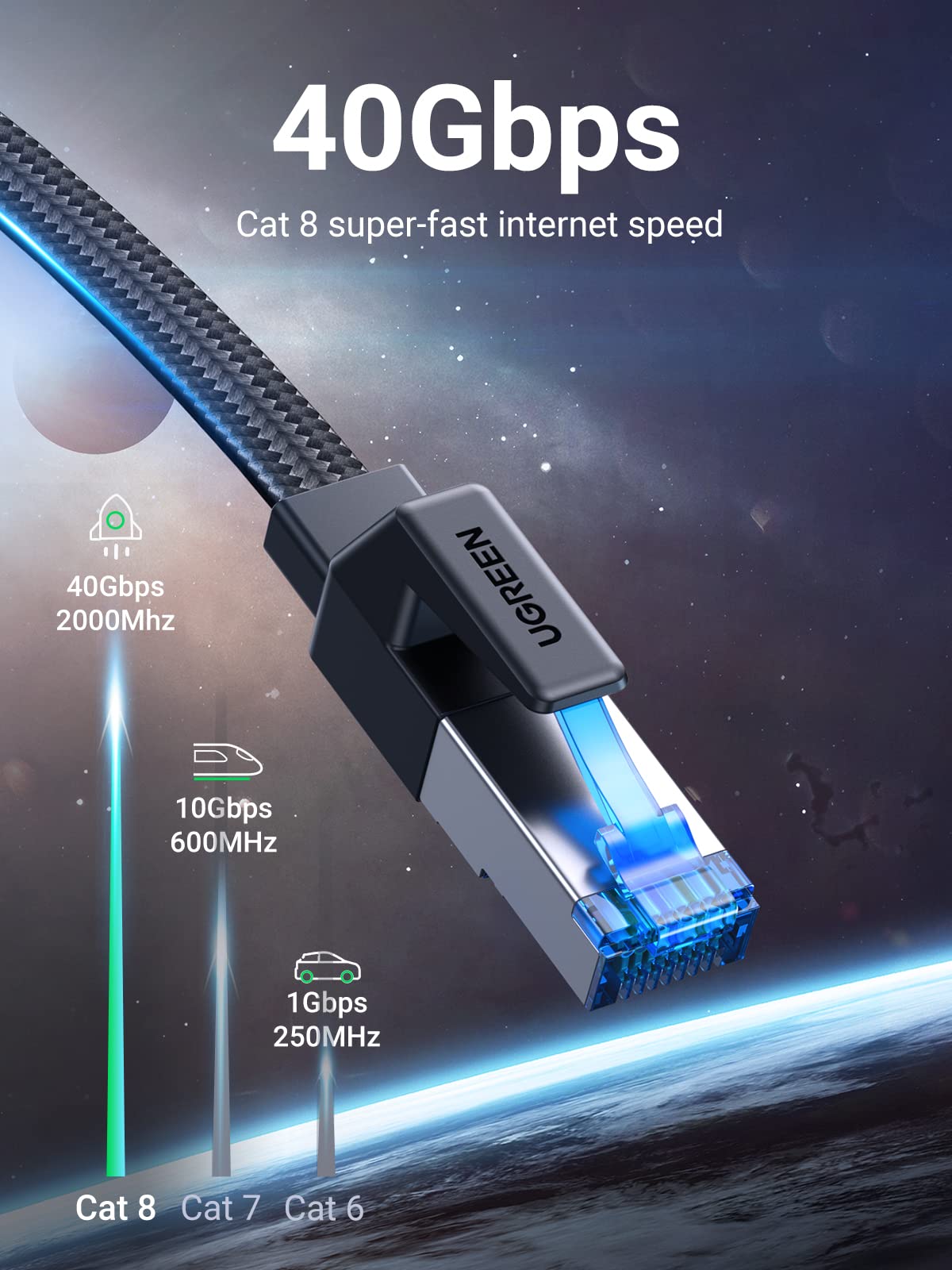 UGREEN Cat 8 Ethernet Cable 3FT, Flat High Speed 40Gbps 2000Mhz Internet Cable 26AWG Braided Network Cord RJ45 Shielded Indoor LAN Cables Compatible for Gaming PC PS5 Xbox Modem Router 3FT