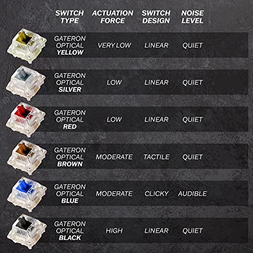 ASCENY GK61 - Hot-Swappable 60% Mechanical Keyboard with Extra Colorful Keycaps, RGB Lights, Spill Proof, Optical Switches (Gateron Blue)