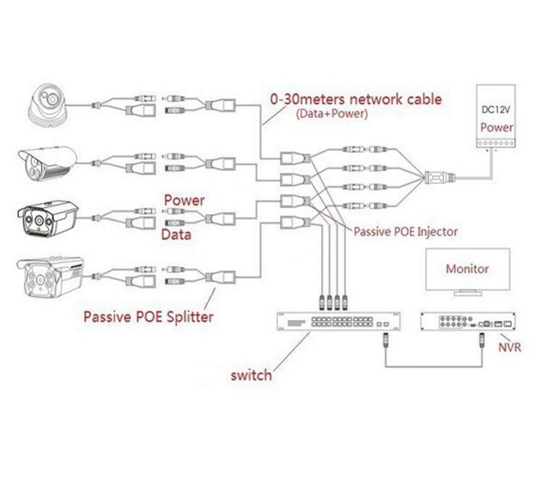 Passive PoE Injector and PoE Splitter Kit with 5.5x2.1 mm DC Power Adaptor Connector for Network Digital Signal(1 Pair-Black