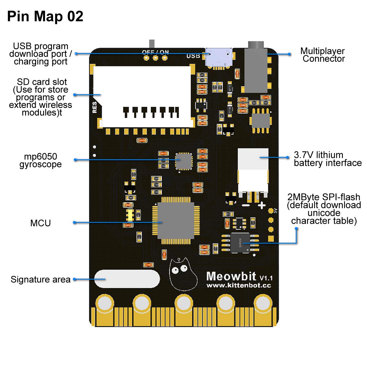 KittenBot Meowbit Card-Sized Retro Game Computer Codable Console for Microsoft Makecode Arcade & Python Video Game Compatible Micro:bit Expansion Board for Robot Building with Battery