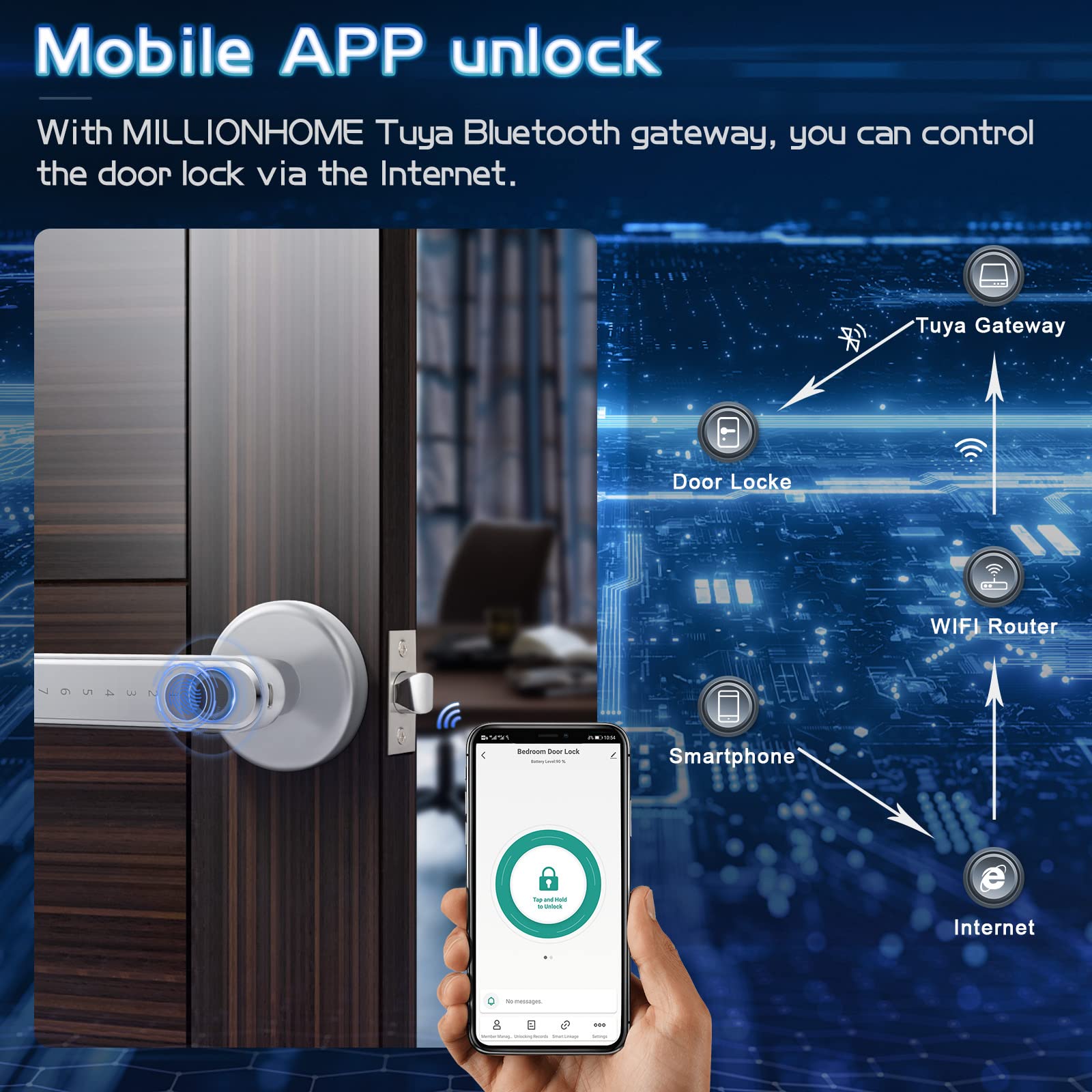 MILLIONHOME Fingerprint Door Lock Door Knob with Keypad Keyless Entry Door Lock with Handle for Home Hotel Office Apartment Bedroom Silver