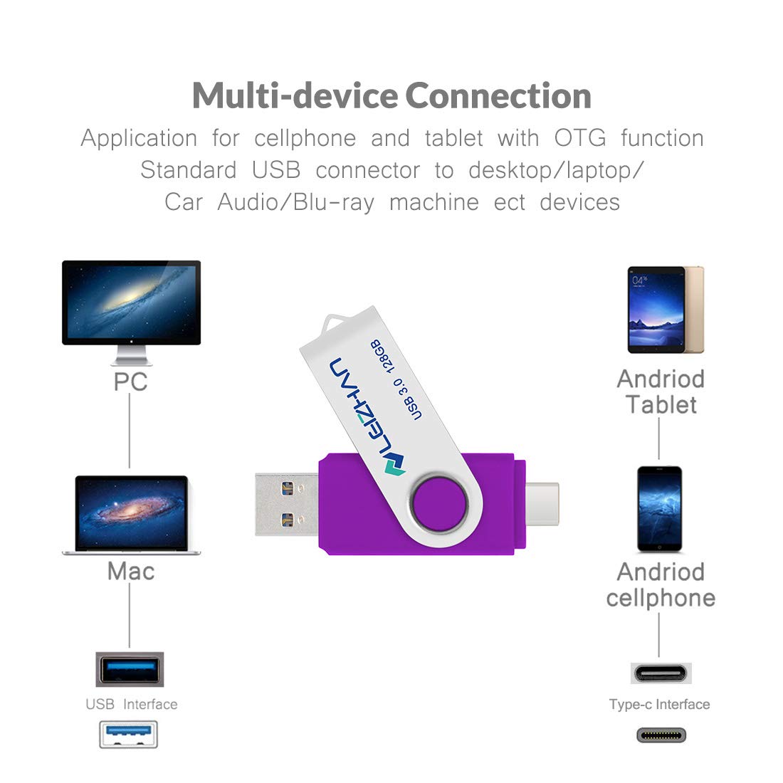 leizhan 256GB USB Flash Drive Type C Phone Picture Stick 3.0 Compatible with HTC 10, Huawei P20, Samsung Galaxy S10, S9, Note 9, S8, S8 Plus, Purple