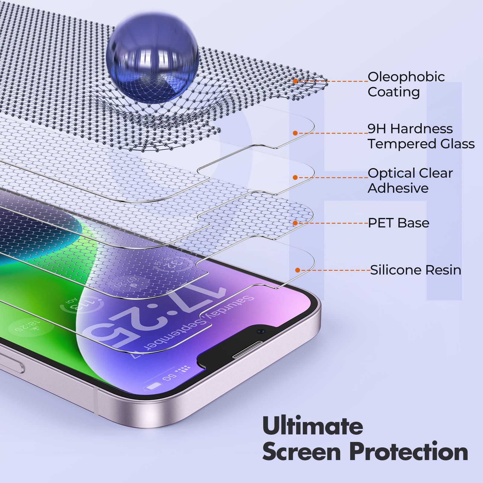 UNBREAKcable 3-Pack Screen Protector for iPhone 14, Double Shatterproof Tempered Glass [Easy Installation Frame] [9H Hardness] [99.99% HD Clear] [Case Friendly] for iPhone 6.1 inch