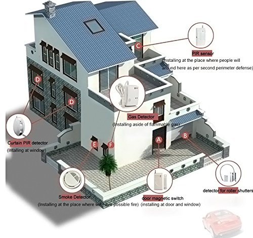 D1D9 Home Burglar Alarm System 23 pcs kit Wireless DIY GSM Auto Dialer for House Security