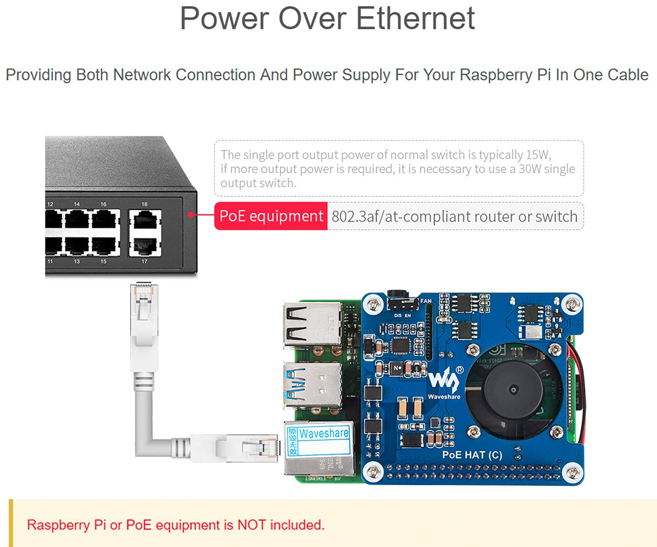 Power Over Ethernet (C) for Raspberry Pi 4B/3B+, POE HAT Board with Cooling Fan,Support IEEE 802.3af/at-Compliant Network,5V USB-A & 12V Header Outputs to Use More Peripherals
