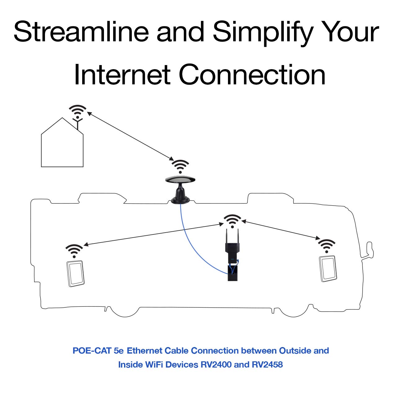 Magnadyne WF-CON | Wi-Fi RV, Motorhome, Sprinter Van Internet Extender