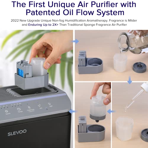 BS-14 Air Purifier & BS-03 Air Purifier, Effectively Clean 99.97% of Dust, Smoke, Pets Dander, Pollen, Odors