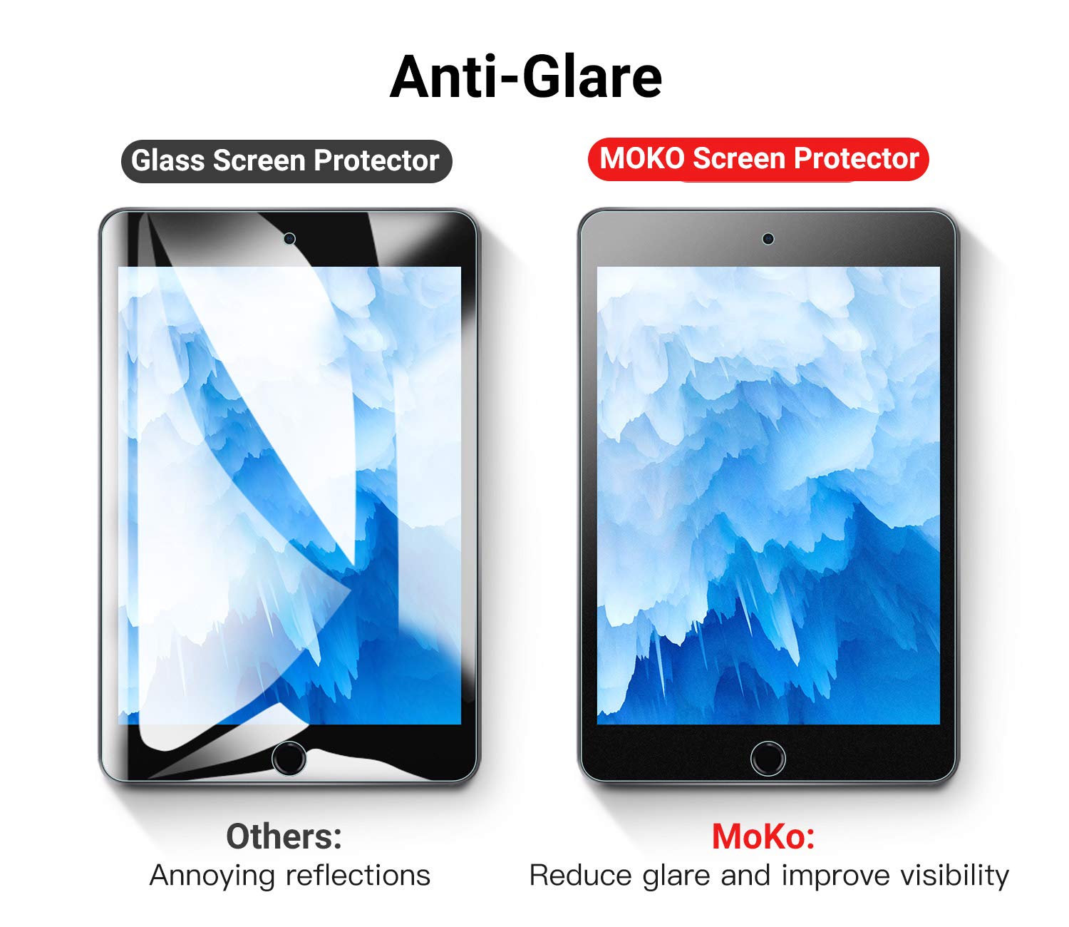 MoKo PET Screen Protector Fit iPad Mini 5/iPad Mini 4 Matte Screen Protector, [Paper Felt Film Writing] Anti-Glare PET Clear Film for iPad Mini 4/5 7.9" 2015/2019 Tablet - Matte