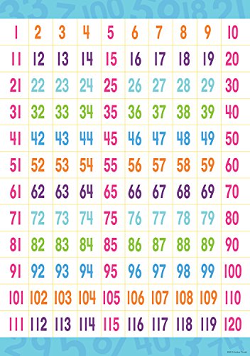 BARKER CREEK Poster Set of 9, Early Learning, 9 Posters Presenting Essential Concepts for Young Learners, Language Arts, Math, Art, Telling Time, Office, Home, & School Décor 13-3/8" x 19" (1886)