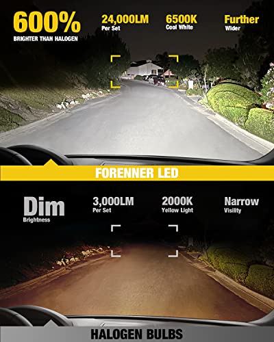 Fahren 2023 Newest H4/9003 LED Headlight Bulbs, 24000LM 600% Brighter, 1:1 Size Hi/Lo Dual Beam H4 HB2 LED Bulbs, 6500K Cool White, Direct Installation, Pack of 2
