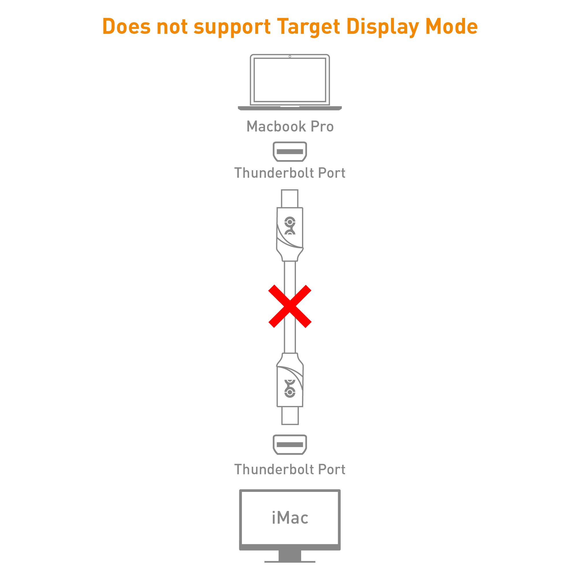 Cable Matters 4K Mini DisplayPort to Mini DisplayPort Cable in Black 6 Feet - Not a Replacement for Thunderbolt Cable, Not Compatible with iMac, Not Support Target Display Mode
