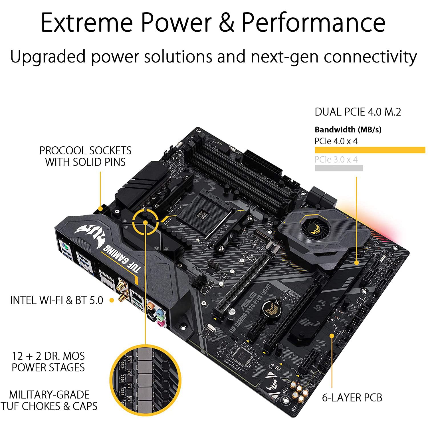 INLAND Micro Center AMD Ryzen 7 5800X 8-Core 16-Thread AM4 Unlocked Desktop Processor with ASUS TUF Gaming X570-PLUS (WI-FI) PCIe 4.0 Dual M.2 USB 3.2 Gen 2 ATX Gaming Motherboard Bundle
