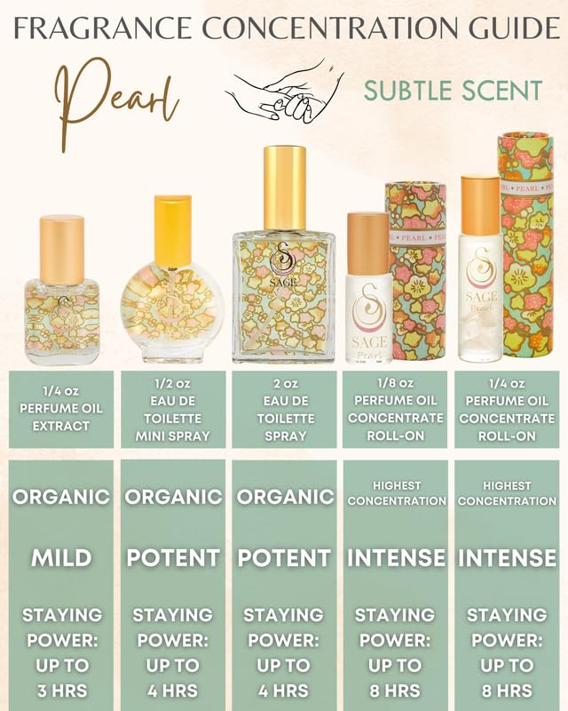 Pearl Organic Perfume Spray by Sage- 2 oz, Vegan & Cruelty-Free, Subtle Scent, Vanilla, Sandalwood, Musk