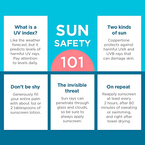 Coppertone Kids Sunscreen Spray SPF 50, Water Resistant Spray Sunscreen for Kids, #1 Pediatrician Recommended Sunscreen Brand, Broad Spectrum SPF 50 Sunscreen Pack, 5.5 Ounce (Pack of 2)
