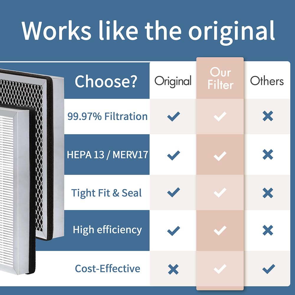 Zouhwaso MA Series 25 Replacement Filter compatible with MA Series 25 Air Purifier Filter Replacement, 3-in-1 Composite Filter with H13 True HEPA, Activated Carbon and Pre-filter, Pack of 8
