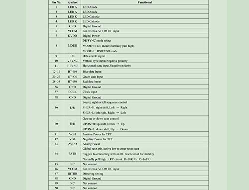 SANZAMELIN 10.1-inch 1024 * 600 Resolution RGB Interface IPS Without Backlit Capacitor TP Touch Screen