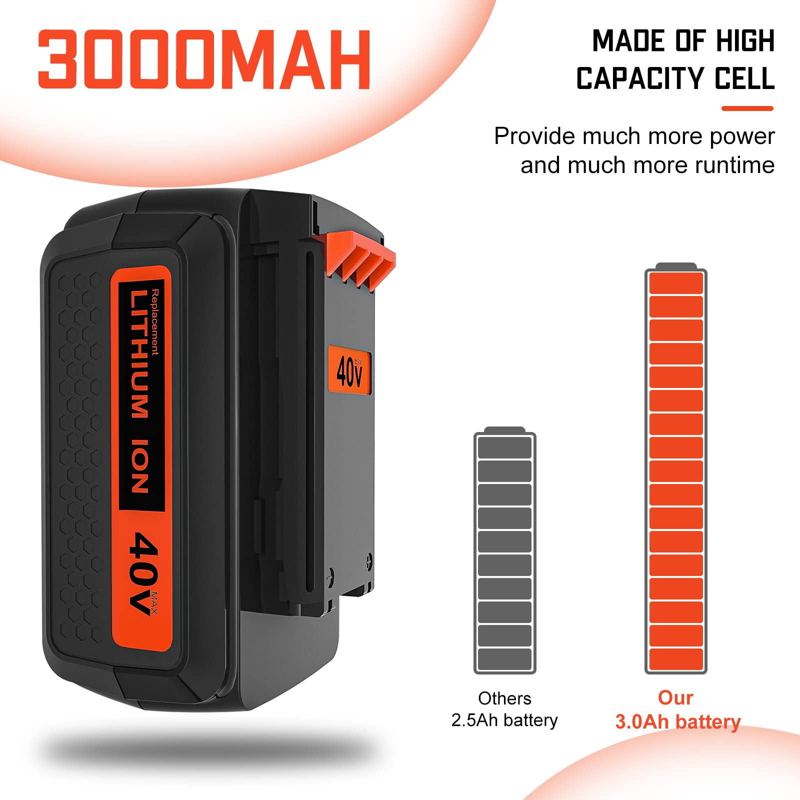 2Packs 40 Volt 3.0Ah LBX2040 Replacement Battery Compatible with Black and Decker 40V Battery Lithium LBXR36 LBXR2036 LST540 LCS1240 LBX1540 40V String Trimmer Hedge Sweeper Mower Tools (Red)