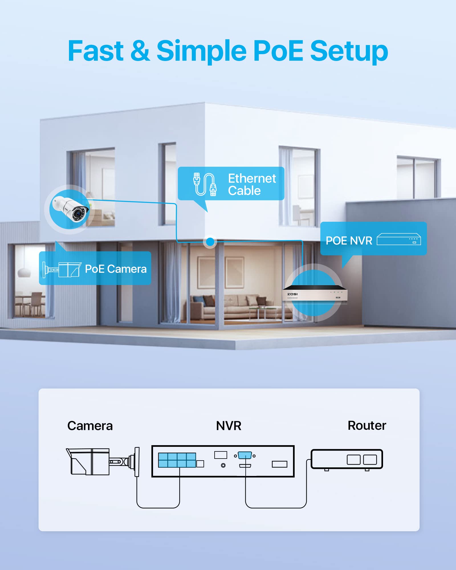 ZOSI 8CH 5MP PoE Home Security Camera System,H.265+ 8 Channel 5MP NVR with 1TB Hard Drive,4pcs Wired 5MP Outdoor Indoor PoE IP Cameras,120ft Night Vision,Motion Alert,Remote Access for 24/7 Recording